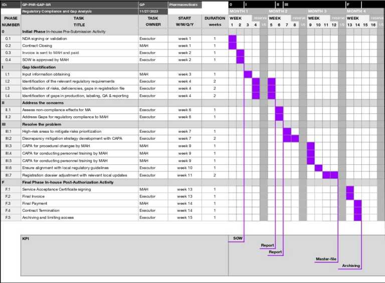 Regulatory Compliance and Gap Analysis - reg affairs