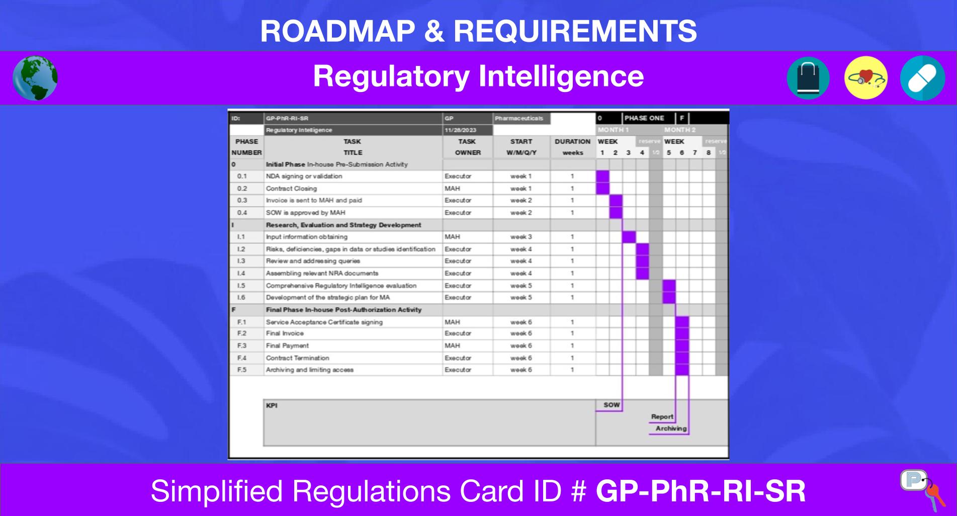 Food Supplements, Cosmetics, Disinfectants, FMCG Compliance