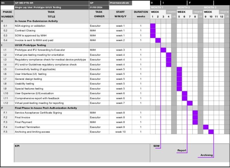 Single Lay User Prototype UI/UX Testing for startup