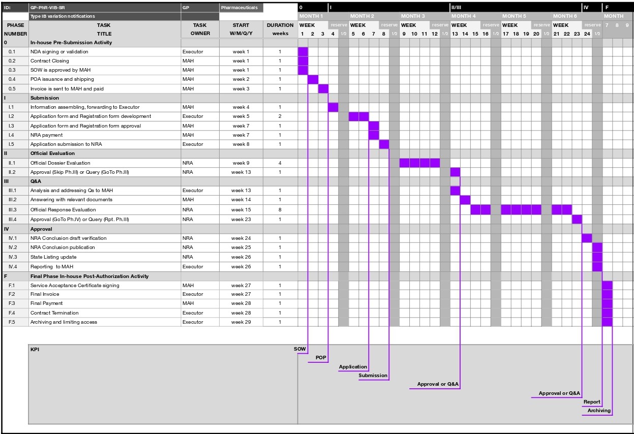 Type IB variation notifications by Pattern of USA
