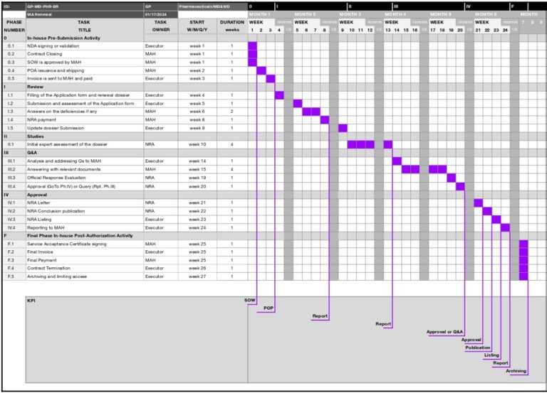MA Renewal - regulatory affairs