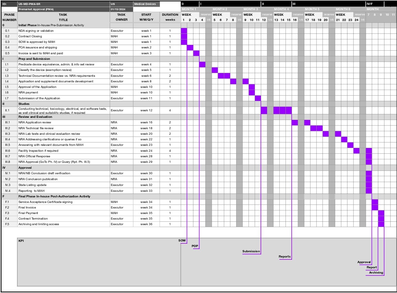 Premarket Approval (PMA) - regulatory affairs consulting