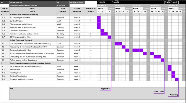 The Breakthrough Devices Program - regulatory affairs consulting