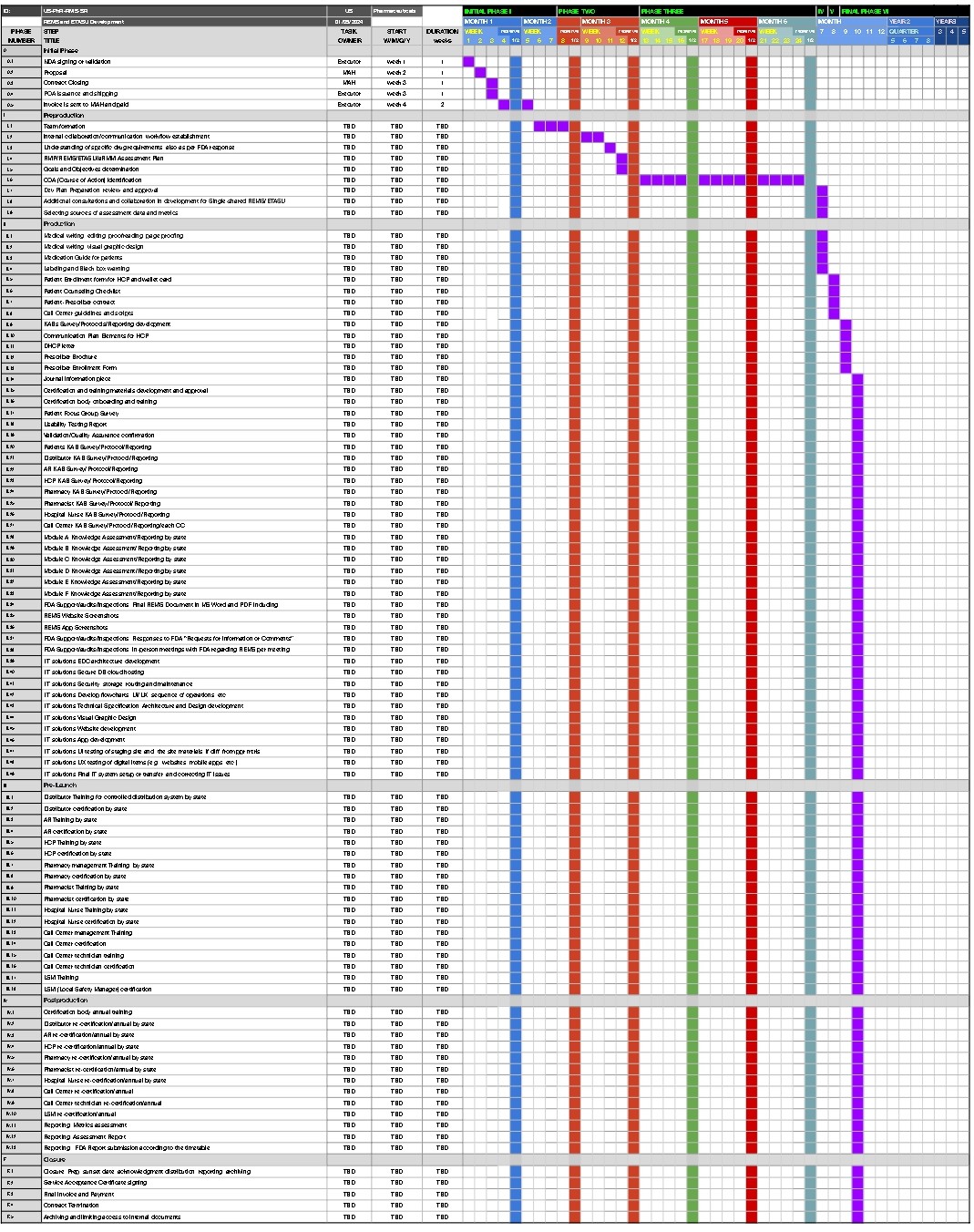 REMS and ETAS Development - regulatory affairs consulting